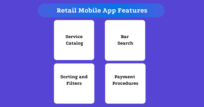 How to Develop a Mobile App for Retail Business? Features & Cost