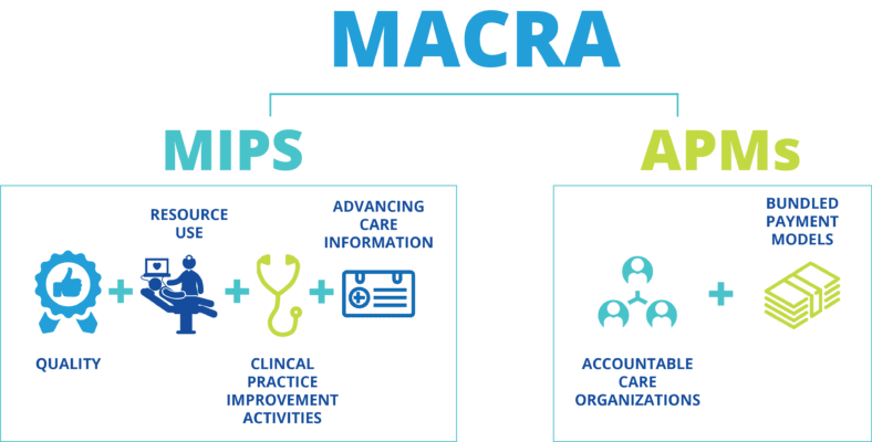 Difference between MIPS and APM : Aalpha