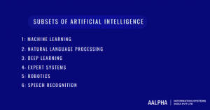 6 Subsets of Artificial Intelligence 2025 : Aalpha