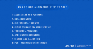 How to Migrate from AWS to GCP in 2025 : Aalpha