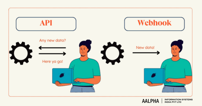 Webhooks vs. APIs Differences & Benefits : Aalpha
