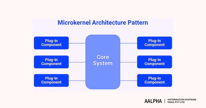 Microkernel Architecture Pattern, Principles, Benefits & Challenges