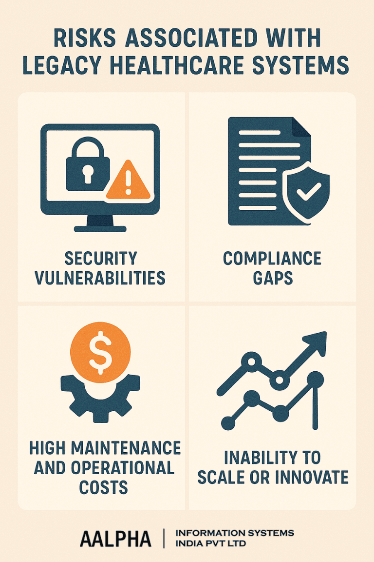 Modernizing Legacy Systems in Healthcare - Guide - 2025 : Aalpha
