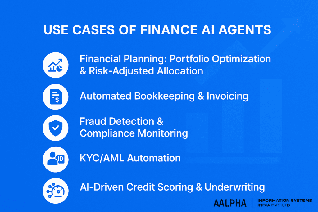How to Build a Finance AI Agent - Step-by-Step Process : Aalpha