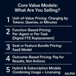 How to Monetize AI Agents - 2025 : Aalpha