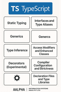 TypeScript vs JavaScript Differences - 2025 : Aalpha