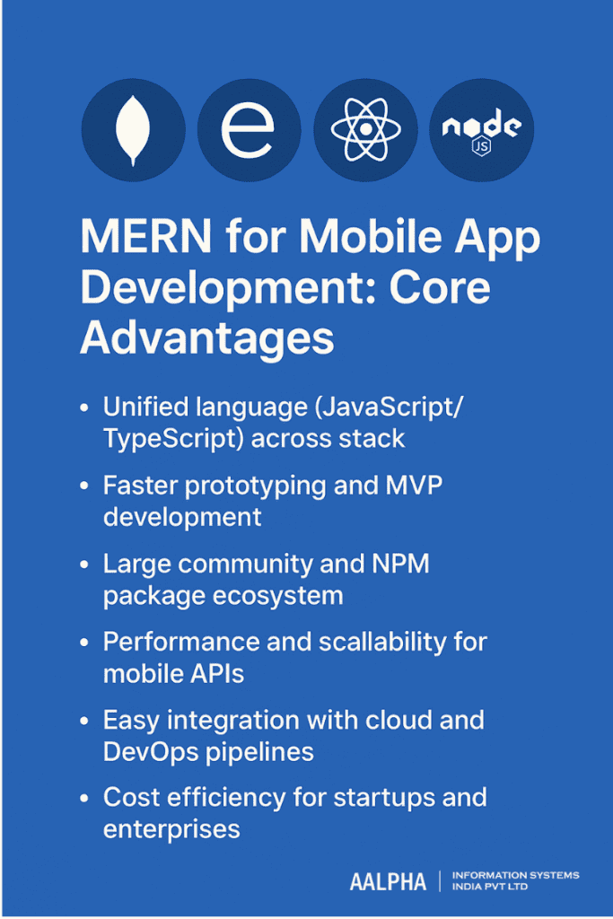 MERN Stack for Mobile App Development: A Complete Guide for 2025