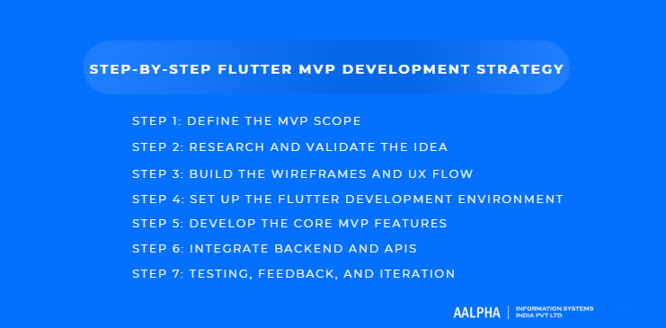 Flutter for MVP Development: Step-by-Step Strategy for Startups
